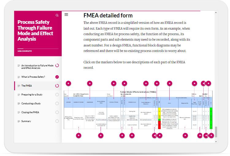 Process Safety Through Failure Mode and Effect Analysis FMEA: eLearning | The Pirbright Institute